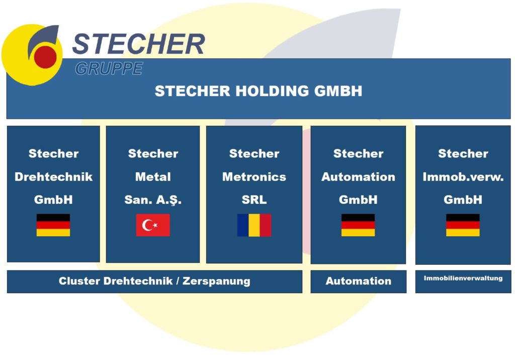 Company – Stecher Metronics – Willkommen in der Welt des Drehens